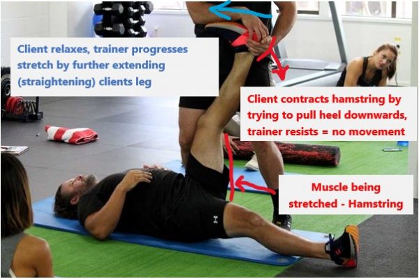 Stretching - why is it so important?