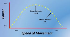 Strength vs. Power - It's All About Speed!