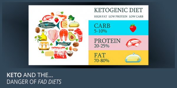 Keto and the Danger of Fad Diets